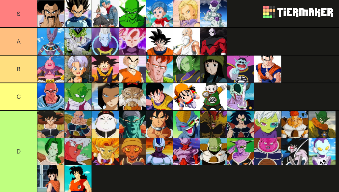 Recent Dragon Ball Z Tier Lists - TierMaker