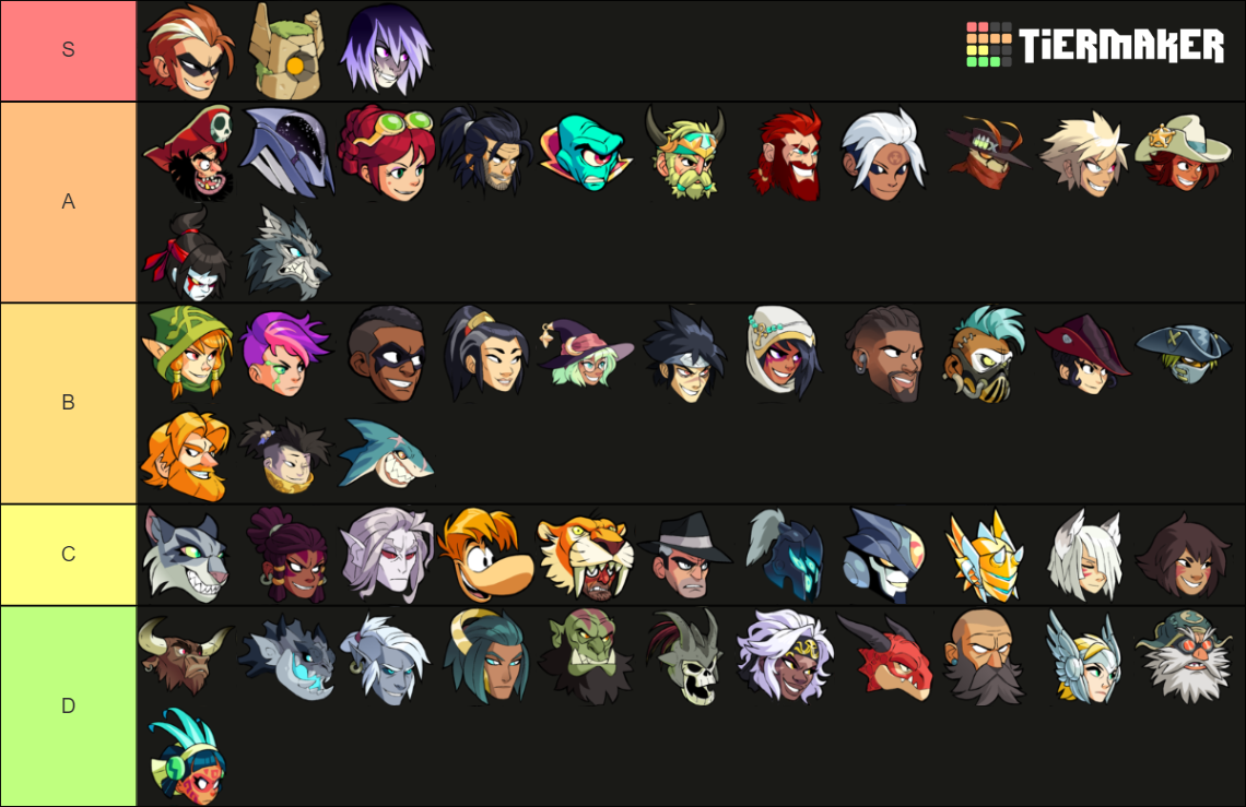 Brawlhalla Legends (with Reno) Tier List (Community Rankings) - TierMaker