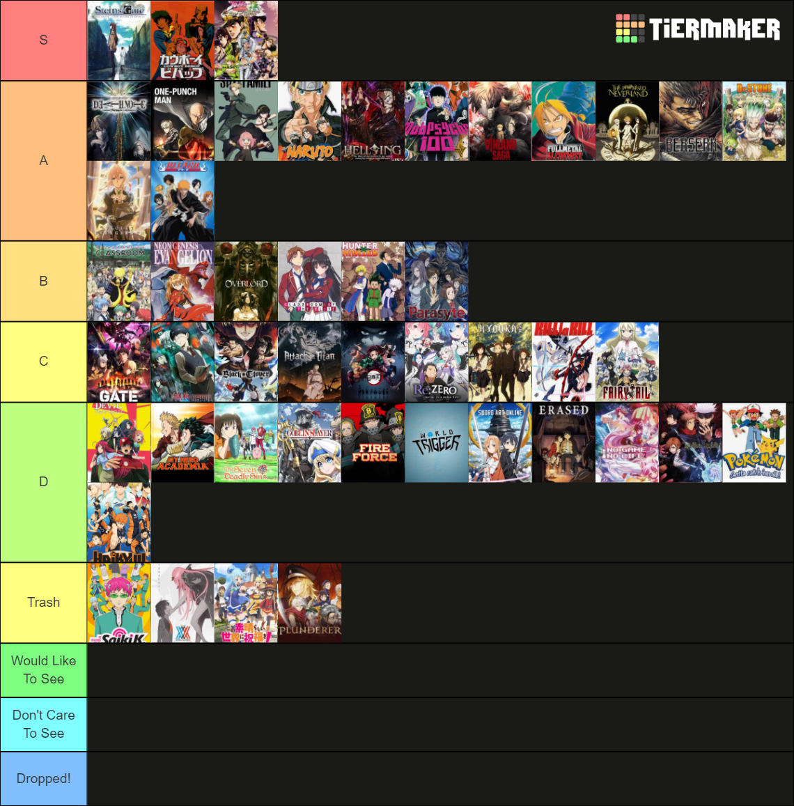 TOP ANIME of All Time Tier List (Community Rankings) - TierMaker
