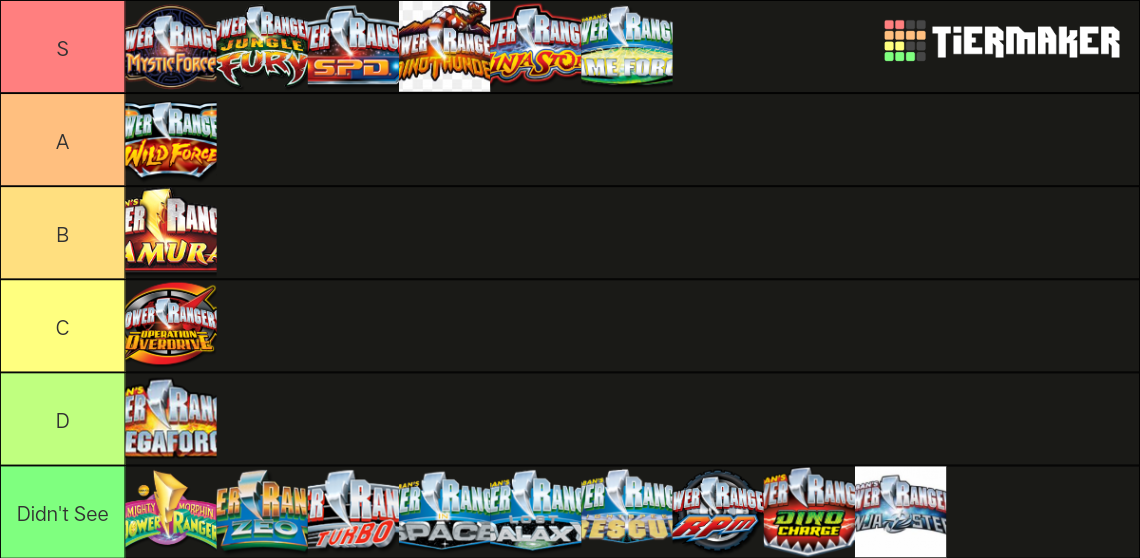 Power Ranger Series Ranking Tier List (Community Rankings) - TierMaker