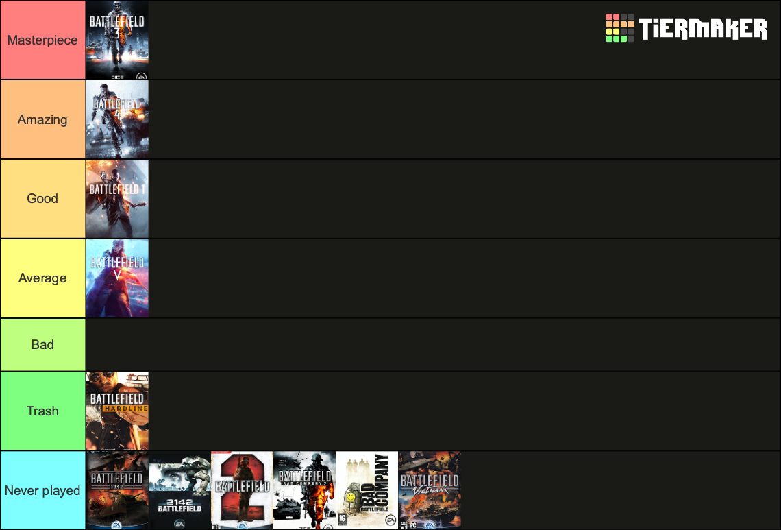 Battlefield Game Series Tier List (Community Rankings) - TierMaker