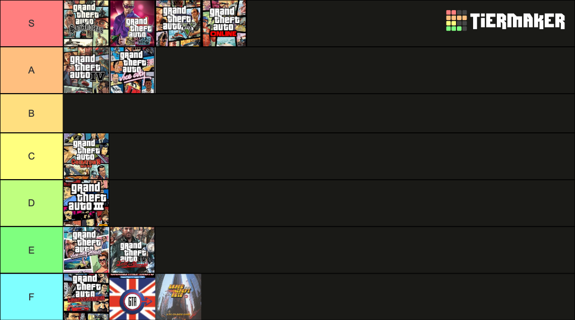 Grand Theft Auto (GTA) Games Tier List (Community Rankings) - TierMaker