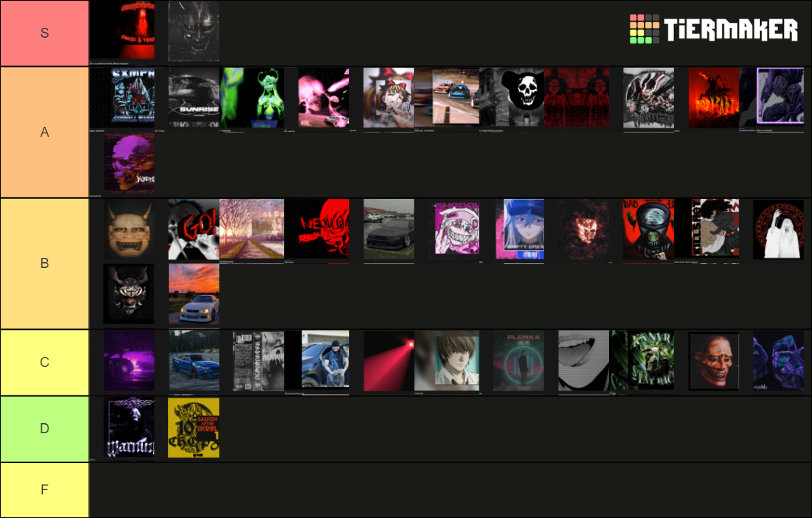Phonk Tier List (Community Rankings) - TierMaker