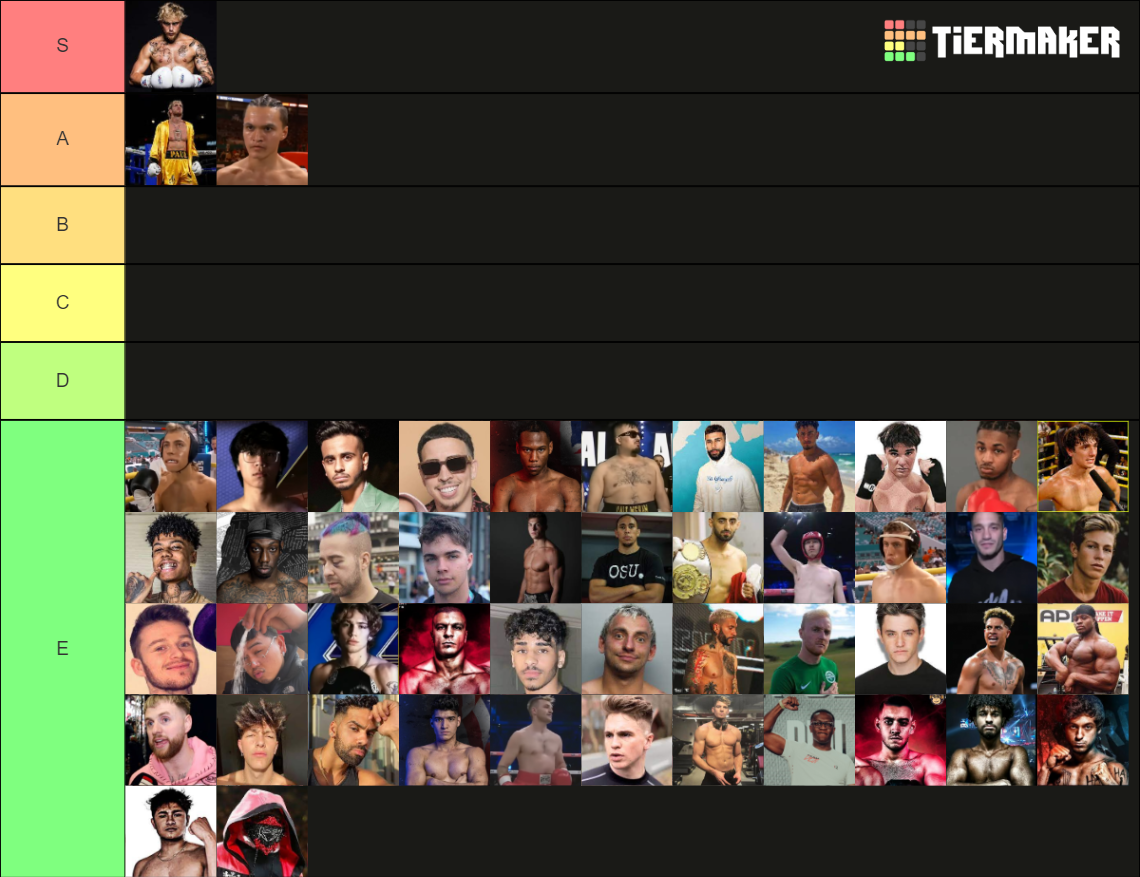 YouTube Boxing Tier List (Community Rankings) - TierMaker