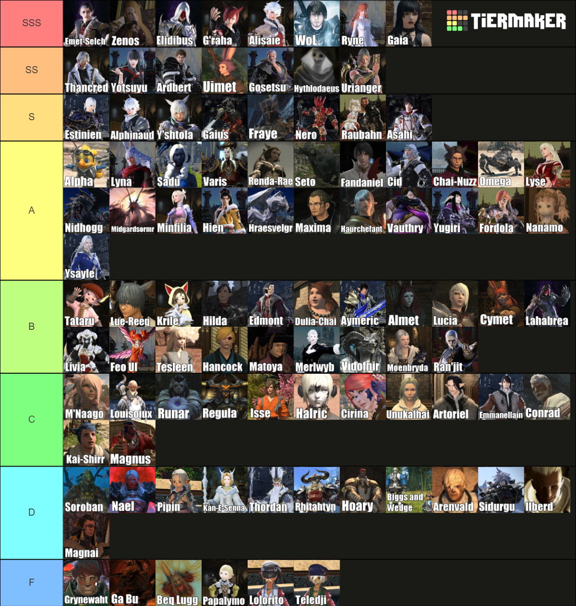 FFXIV Characters (Up to 5.3) Maker Tier List (Community Rankings ...