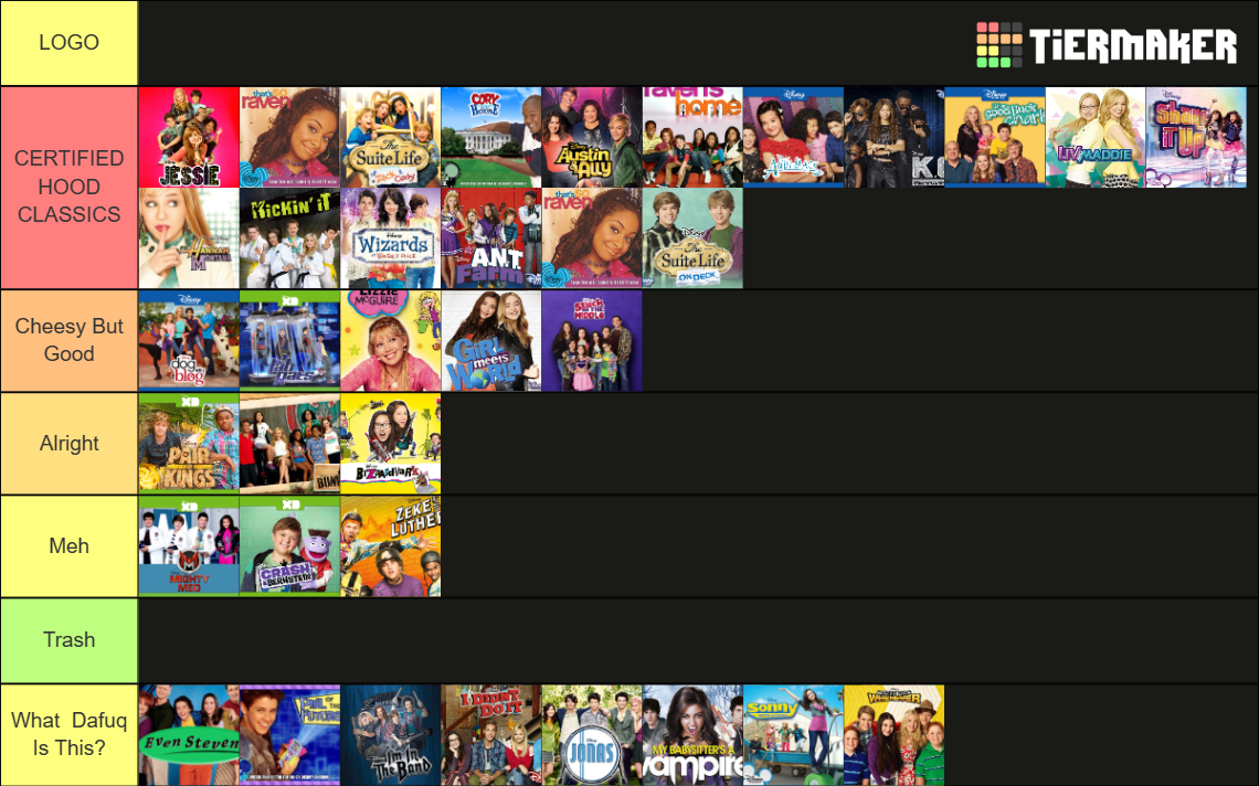 Disney Channel Sitcoms Tier List (Community Rankings) - TierMaker