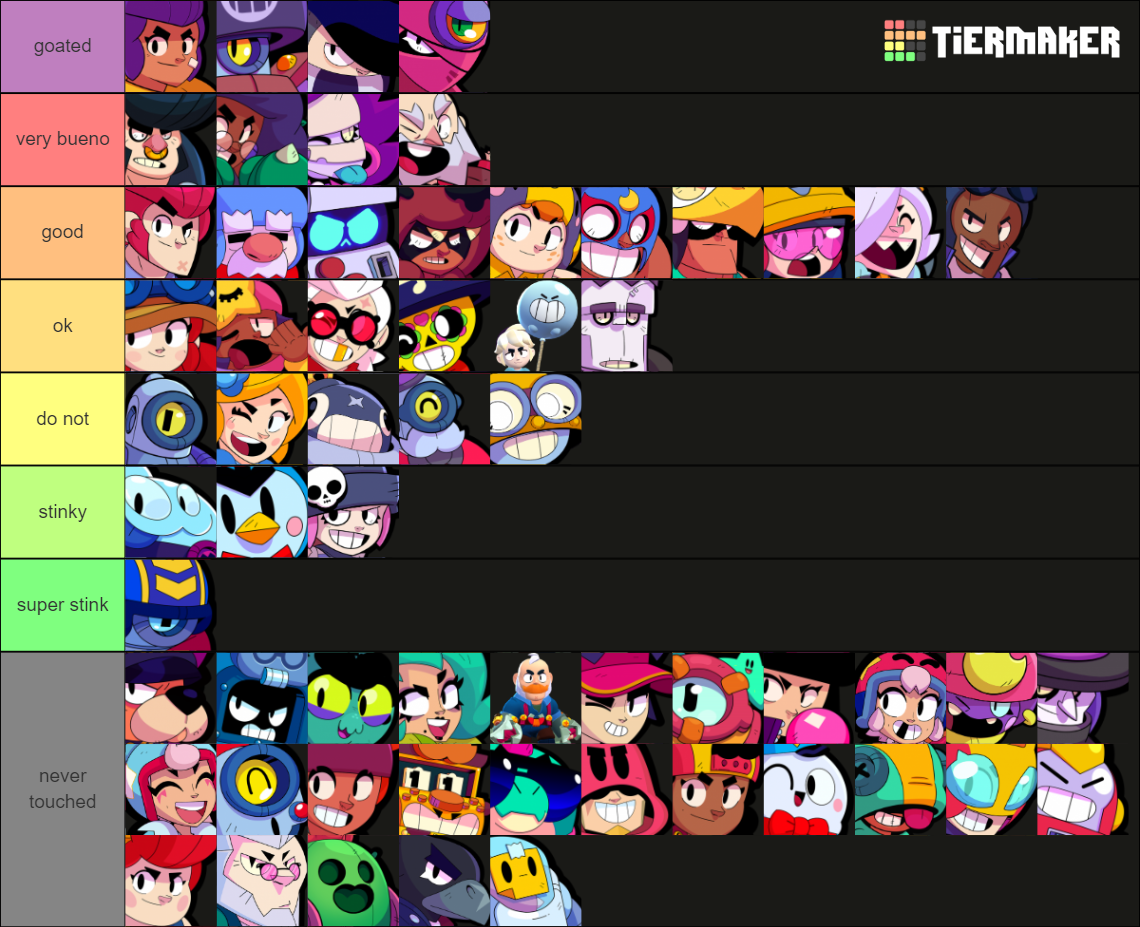 Brawl Stars 60 Brawlers Tier List (Community Rankings) - TierMaker