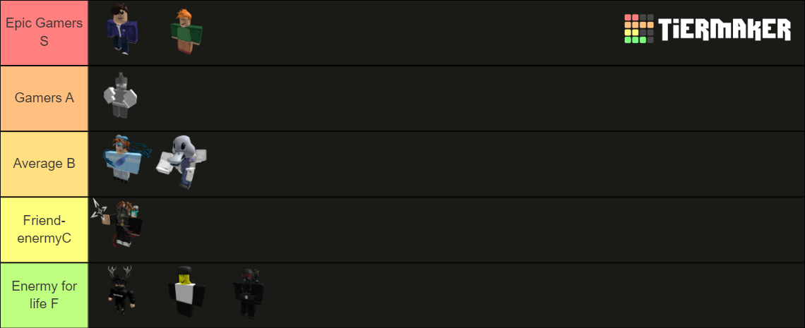 Roblox players Tier List (Community Rankings) - TierMaker