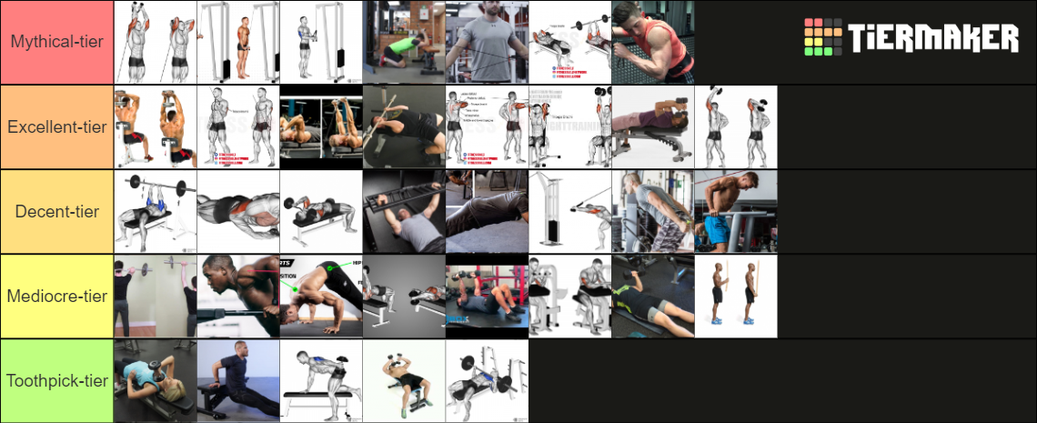 The Best Triceps Exercises Tier List (Community Rankings) - TierMaker