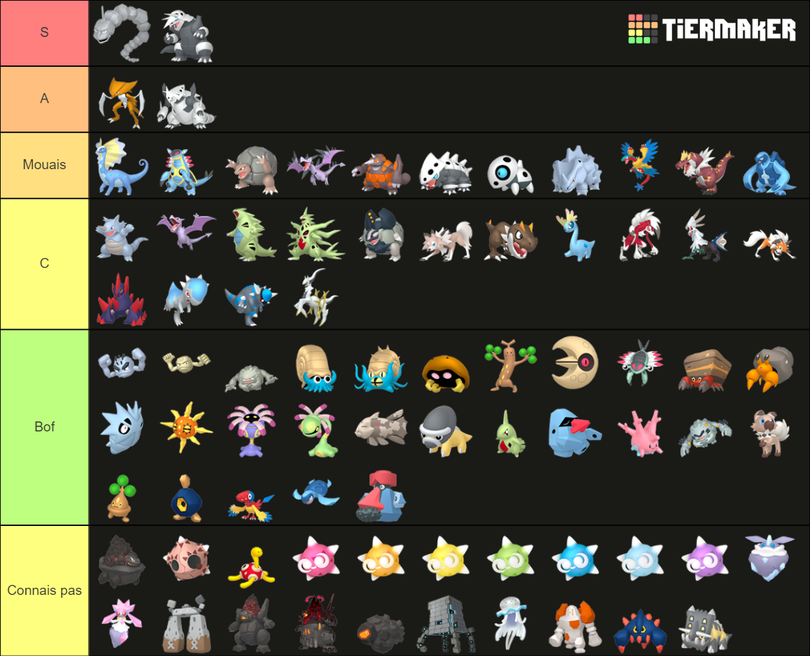 Rock-type Pokemon (HOME renders) Tier List (Community Rankings) - TierMaker