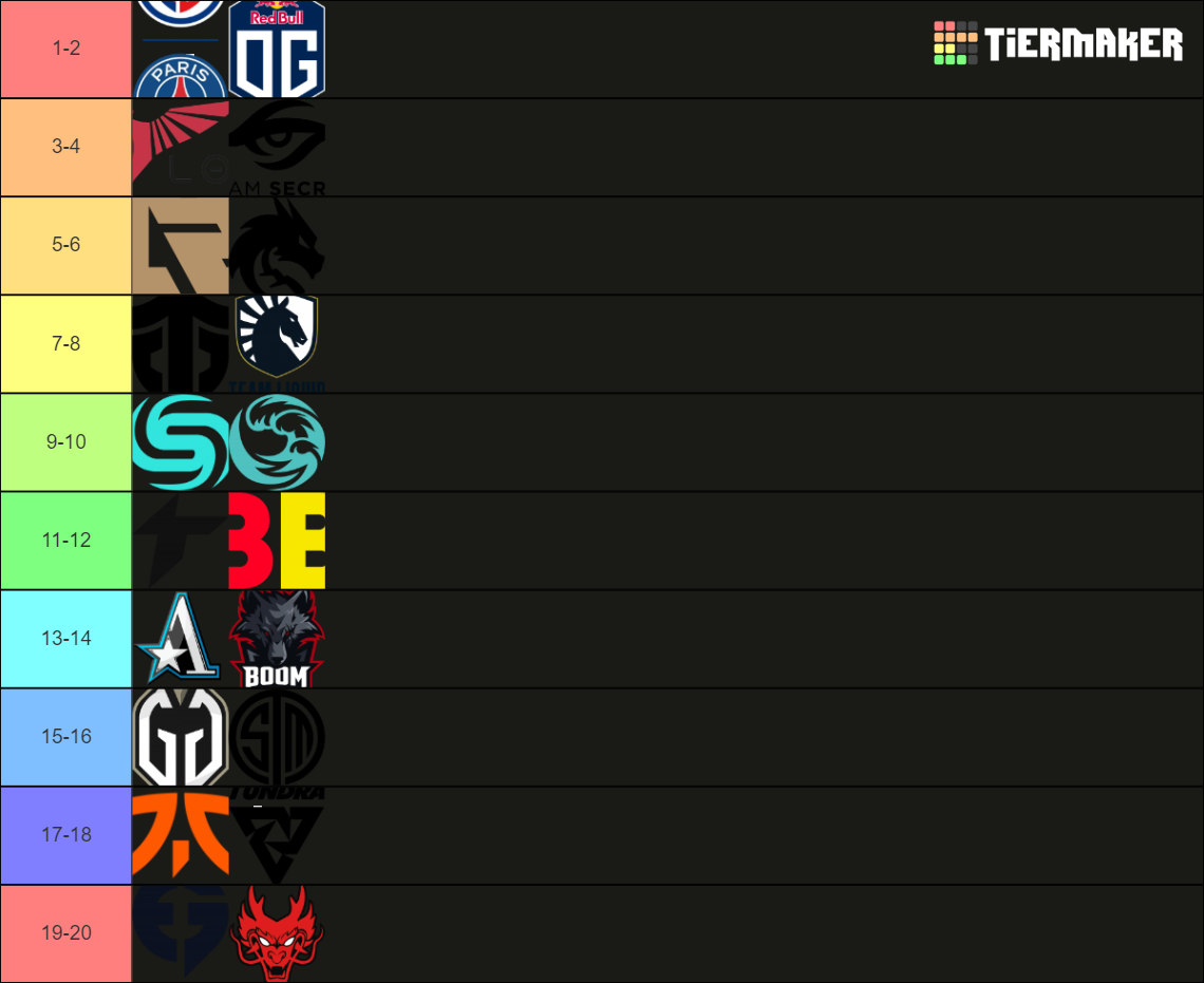 Ti winner Tier List (Community Rankings) - TierMaker