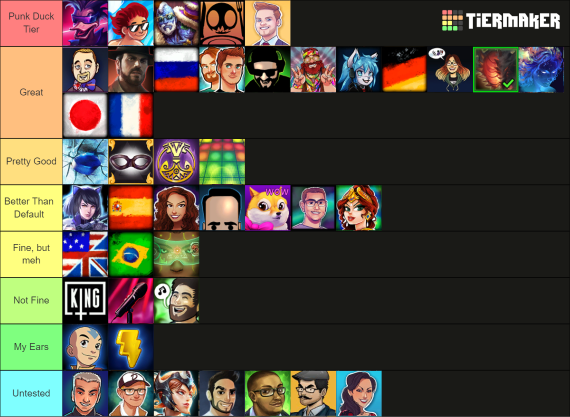 Recent SMITE Tier Lists - TierMaker