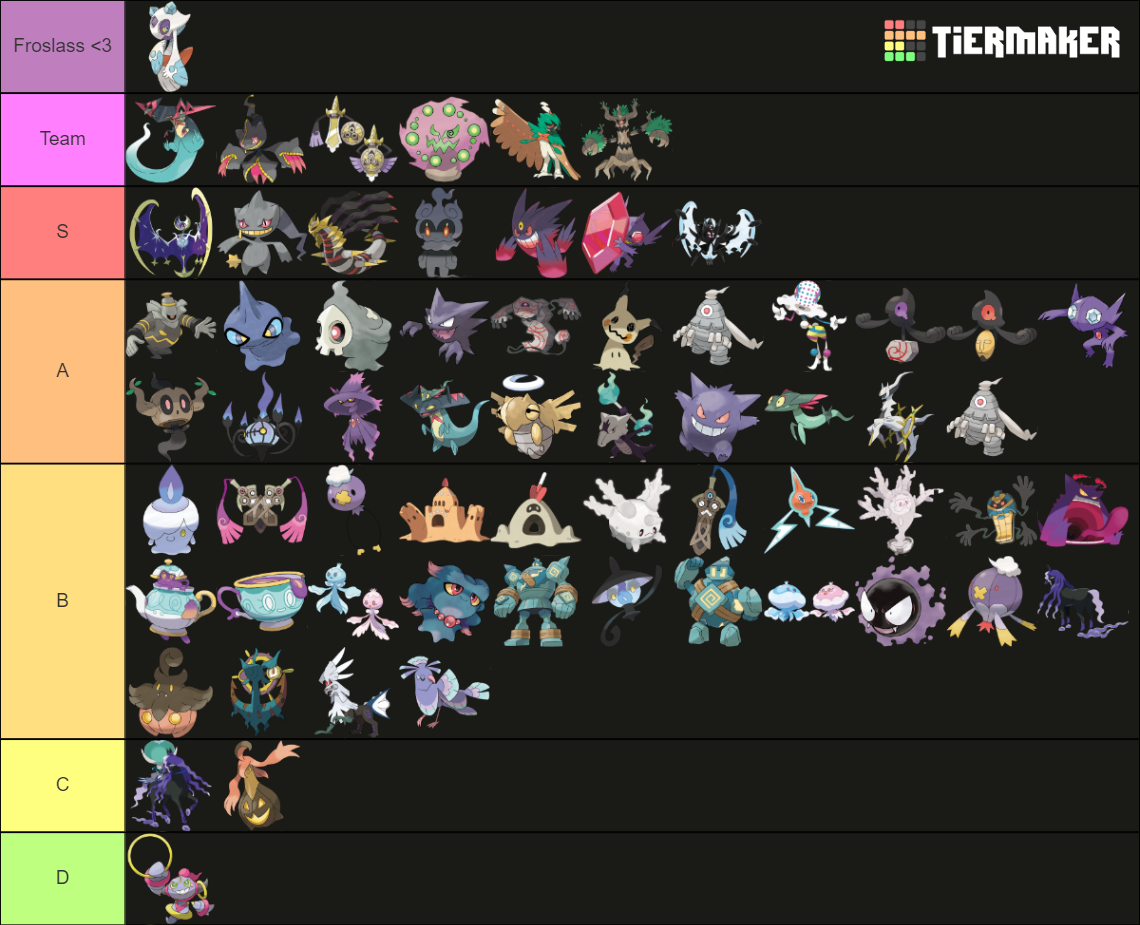 All Ghost Type Pokémon (secondary types, alternate forms) Tier List ...