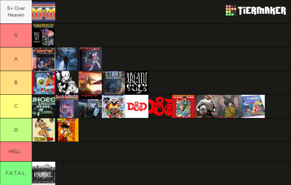 Tabletop RPG Tier List (Community Rankings) - TierMaker