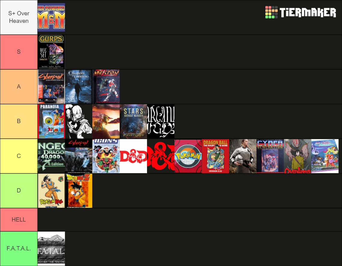 Tabletop RPG Tier List (Community Rankings) - TierMaker