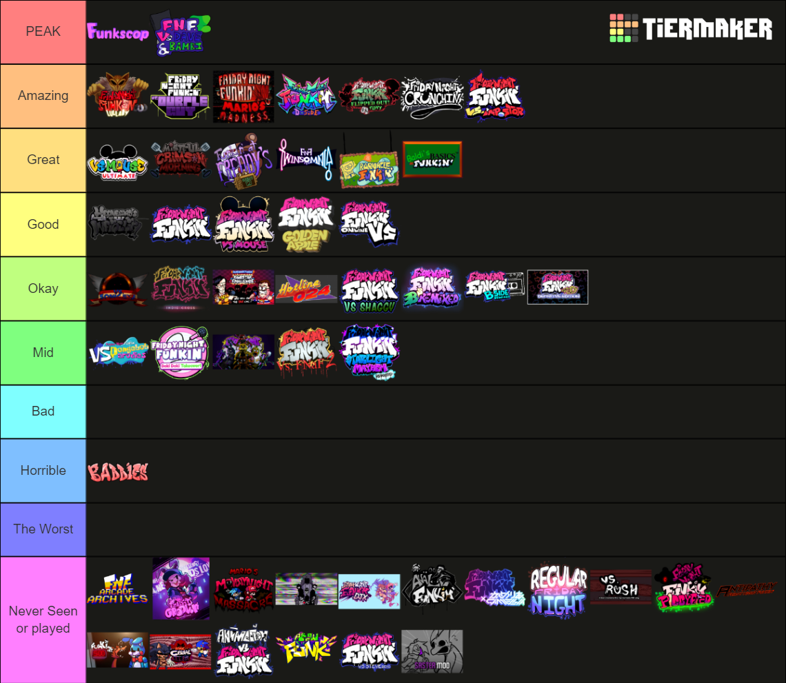 Fnf Mods Tierlist Tier List Community Rankings Tiermaker