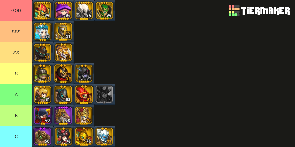 Idle Kingdom Quest 2023 PVP Heroes Tier List (Community Rankings ...