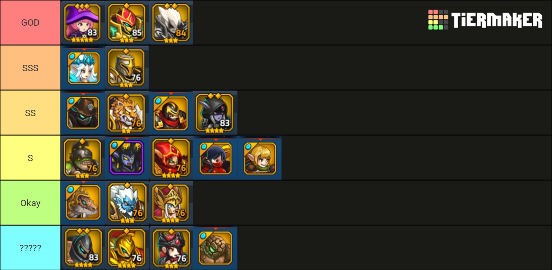 KINDGOM QUEST TIER LIST Tier List (Community Rankings) - TierMaker