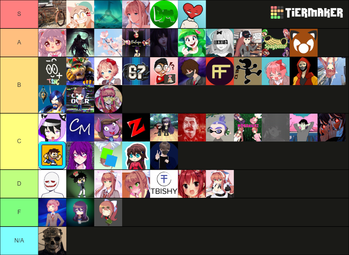DokiTuber Tier List (Community Rankings) - TierMaker