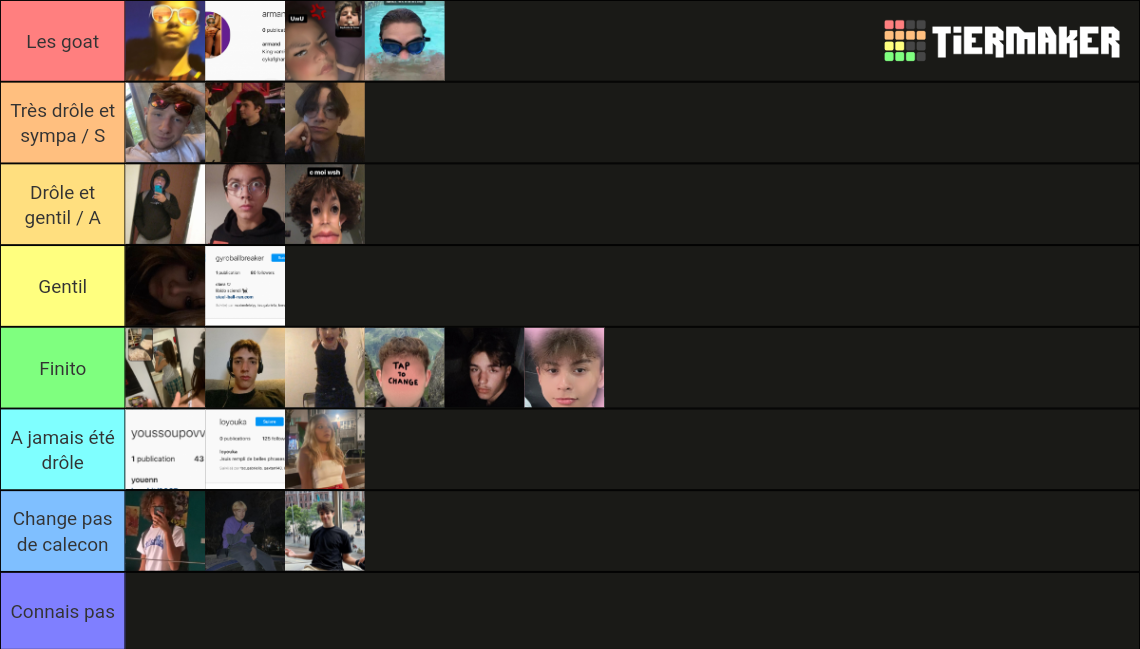 Fc de goats Tier List (Community Rankings) - TierMaker