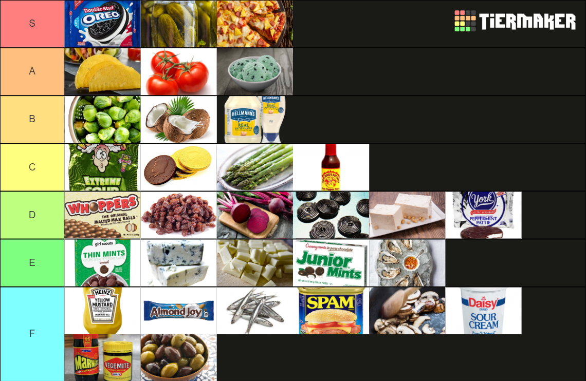 Controversial Foods Tier List (Community Rankings) - TierMaker