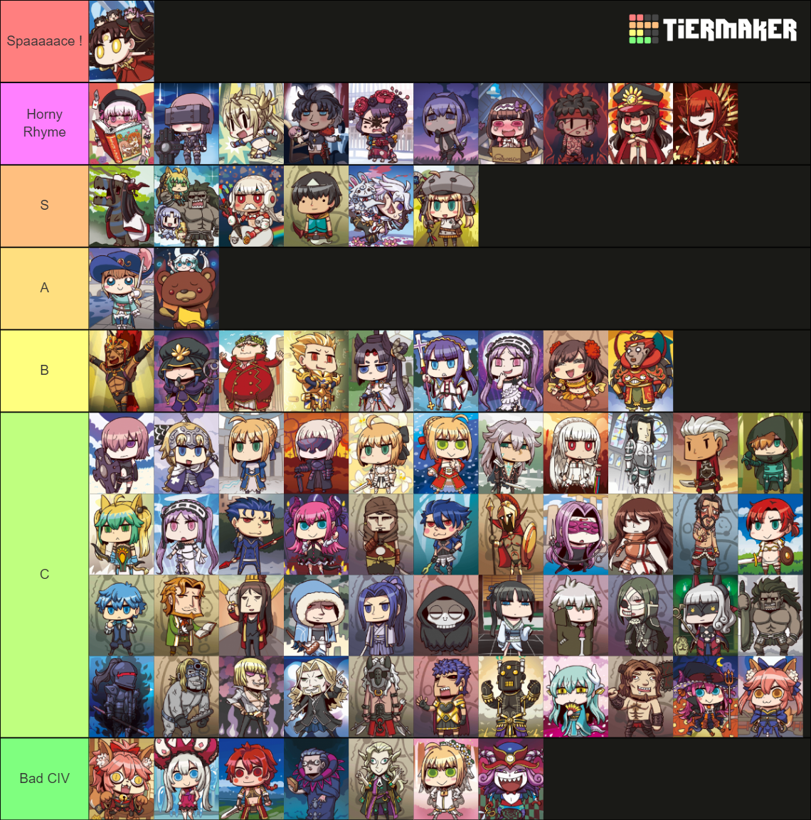 FGO Riyo Tier List (Community Rankings) - TierMaker