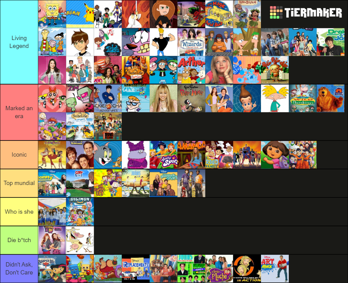 Early 2000s Kids Shows Tier List (Community Rankings) - TierMaker