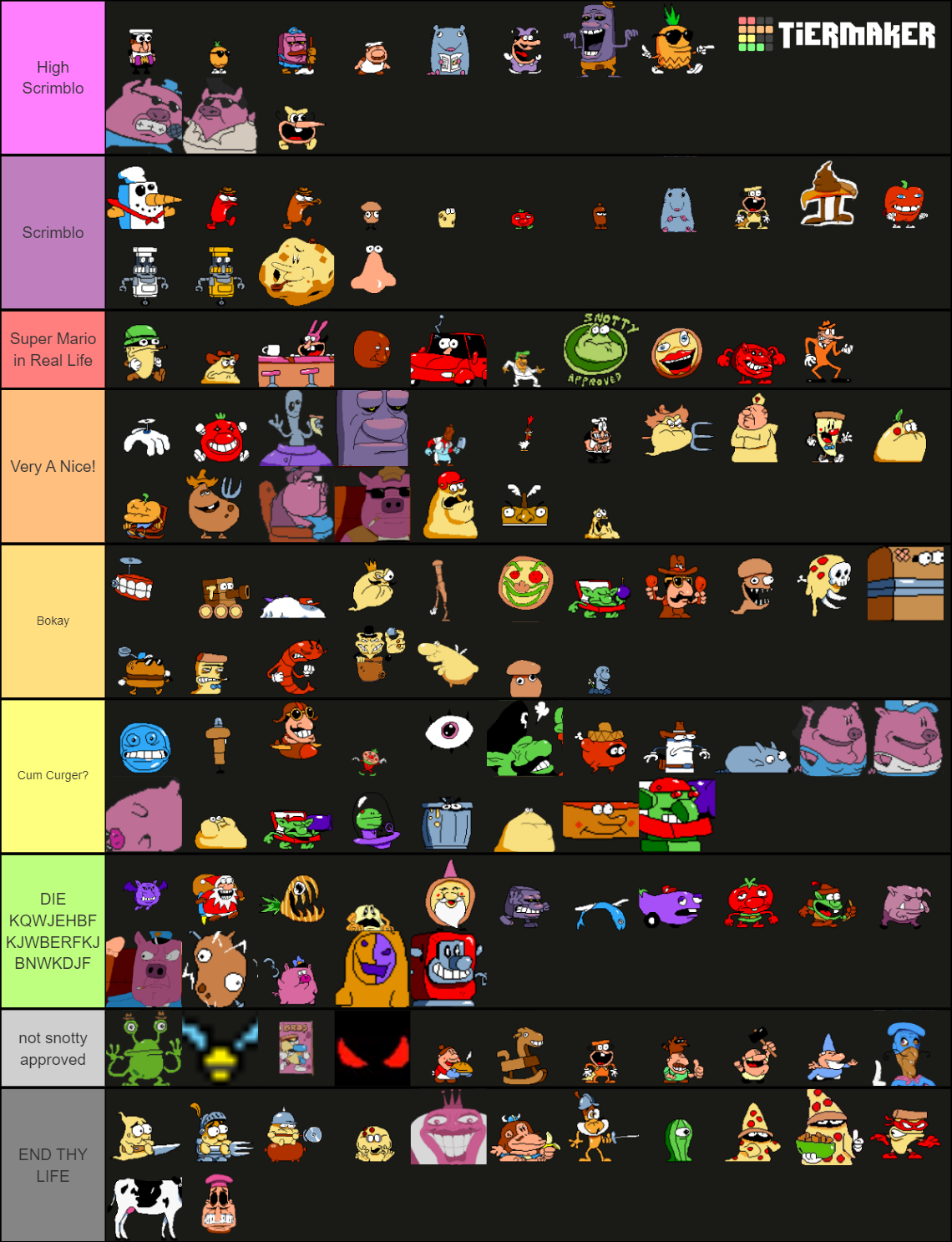 Pizza Tower Characters [SPOILERS] Tier List (Community Rankings ...