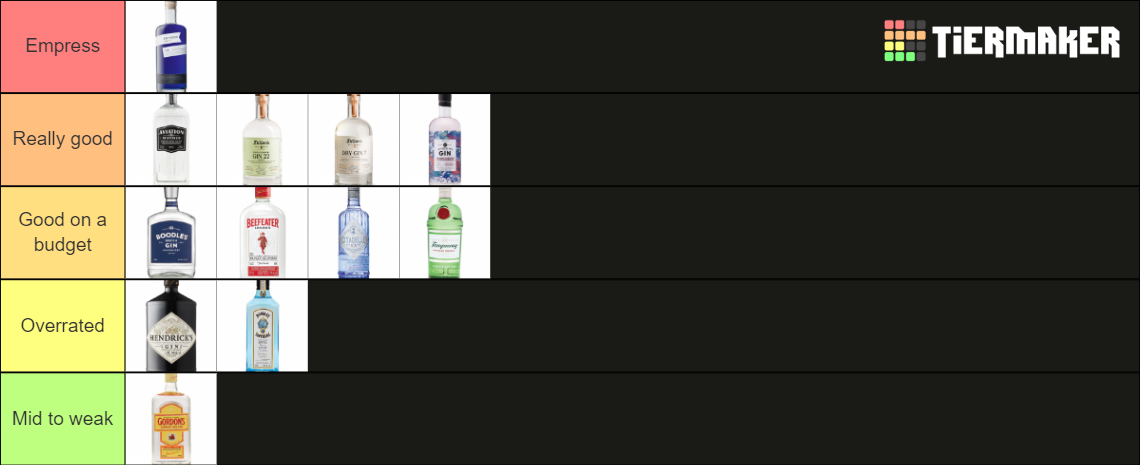 Best LCBO Gins Tier List (Community Rankings) - TierMaker