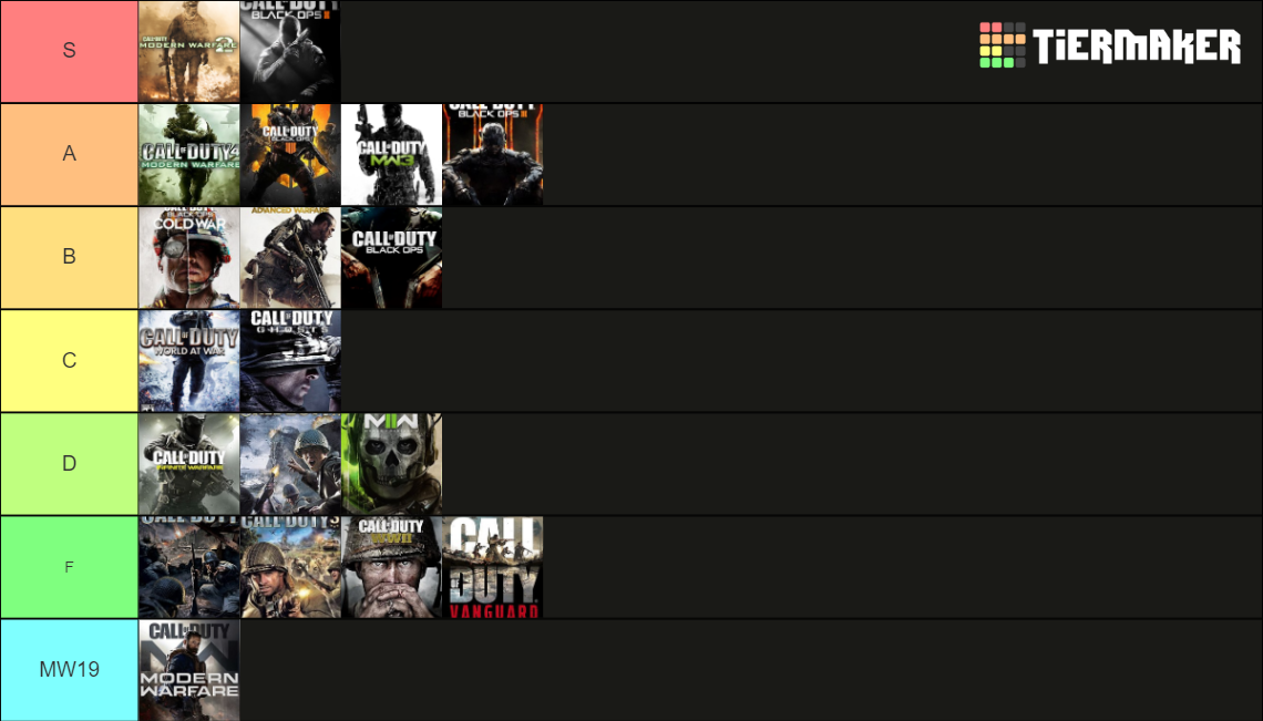 Call of Duty Campaigns (COD 1 - MW2 2022) Tier List (Community Rankings ...