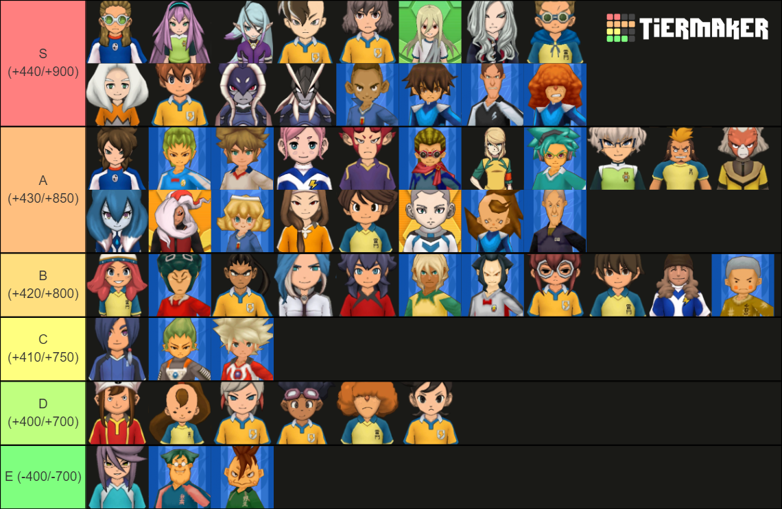 Inazuma Eleven - Best MF Tier List (Community Rankings) - TierMaker