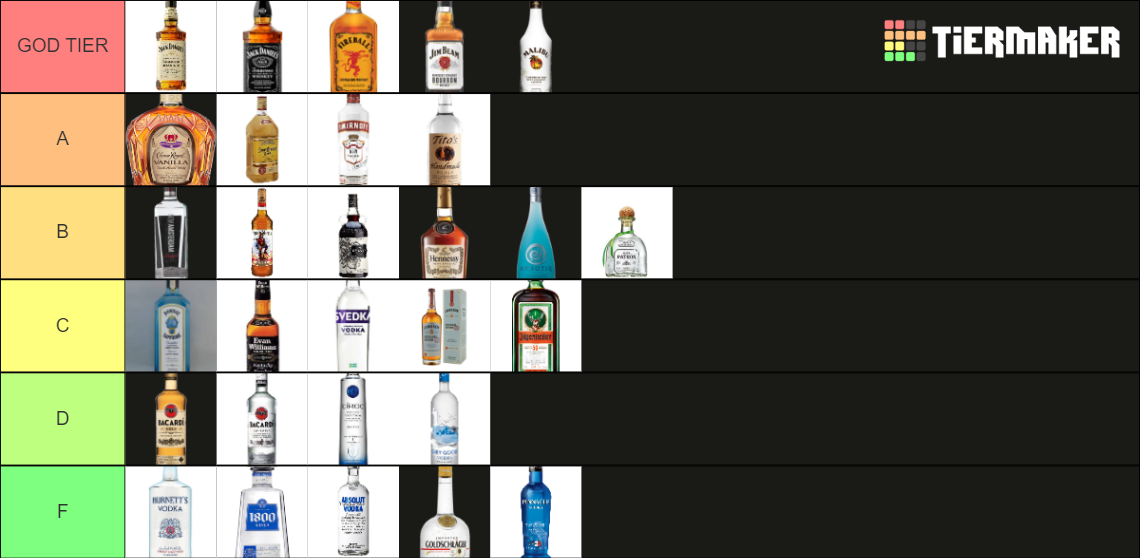 Best Liquor Tier List (Community Rankings) - TierMaker