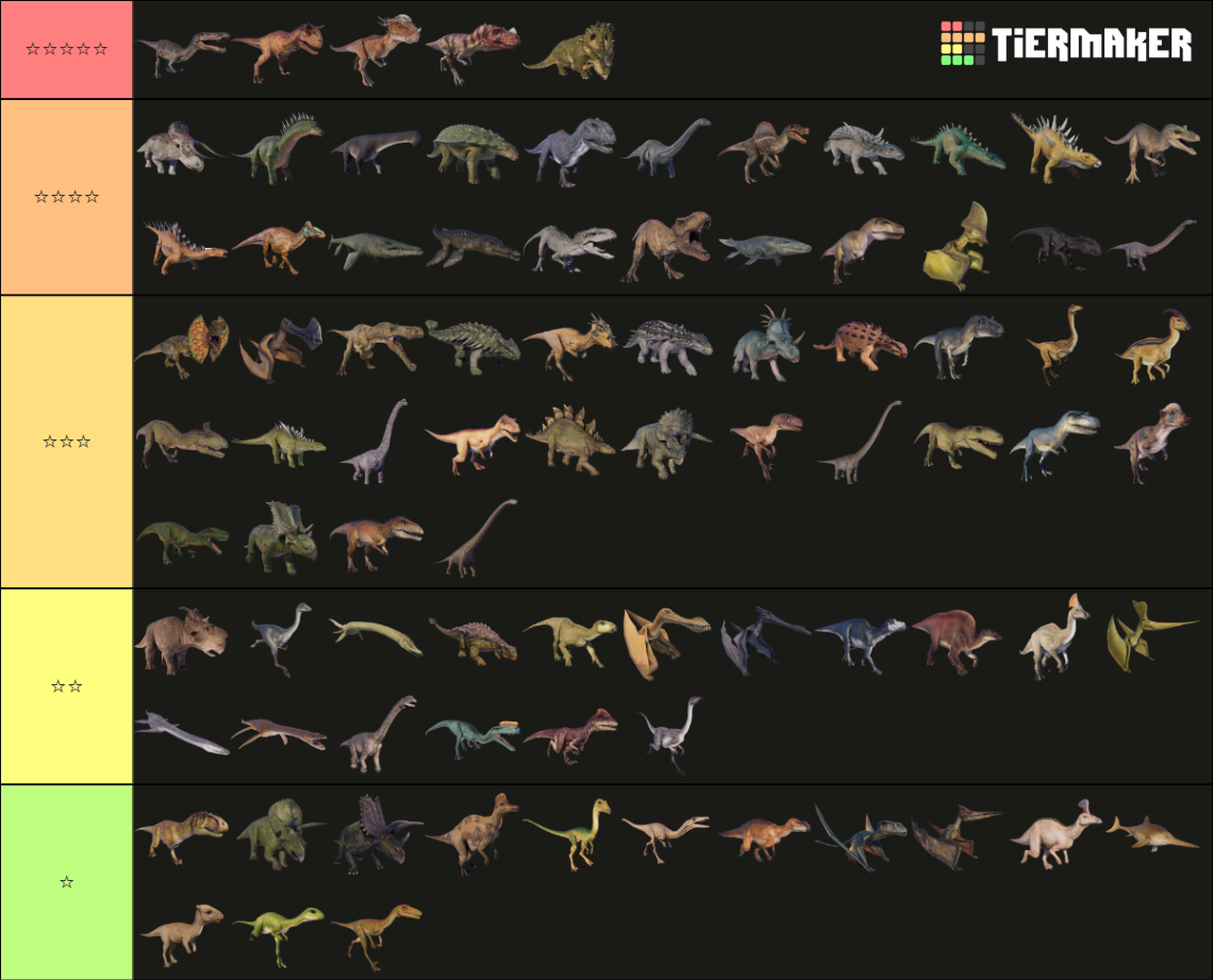 Jurassic World Evolution 2 🦕 Tier List (Community Rankings) - TierMaker