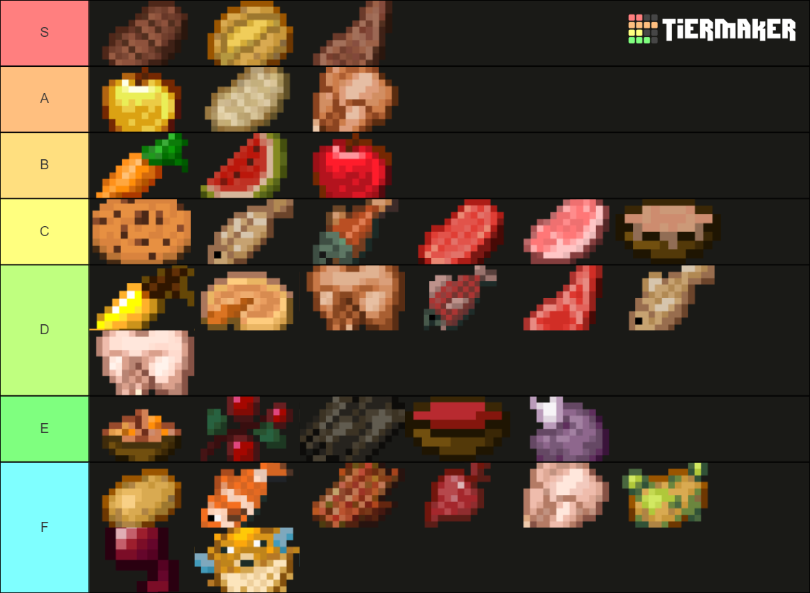 Recent Minecraft Tier Lists - TierMaker