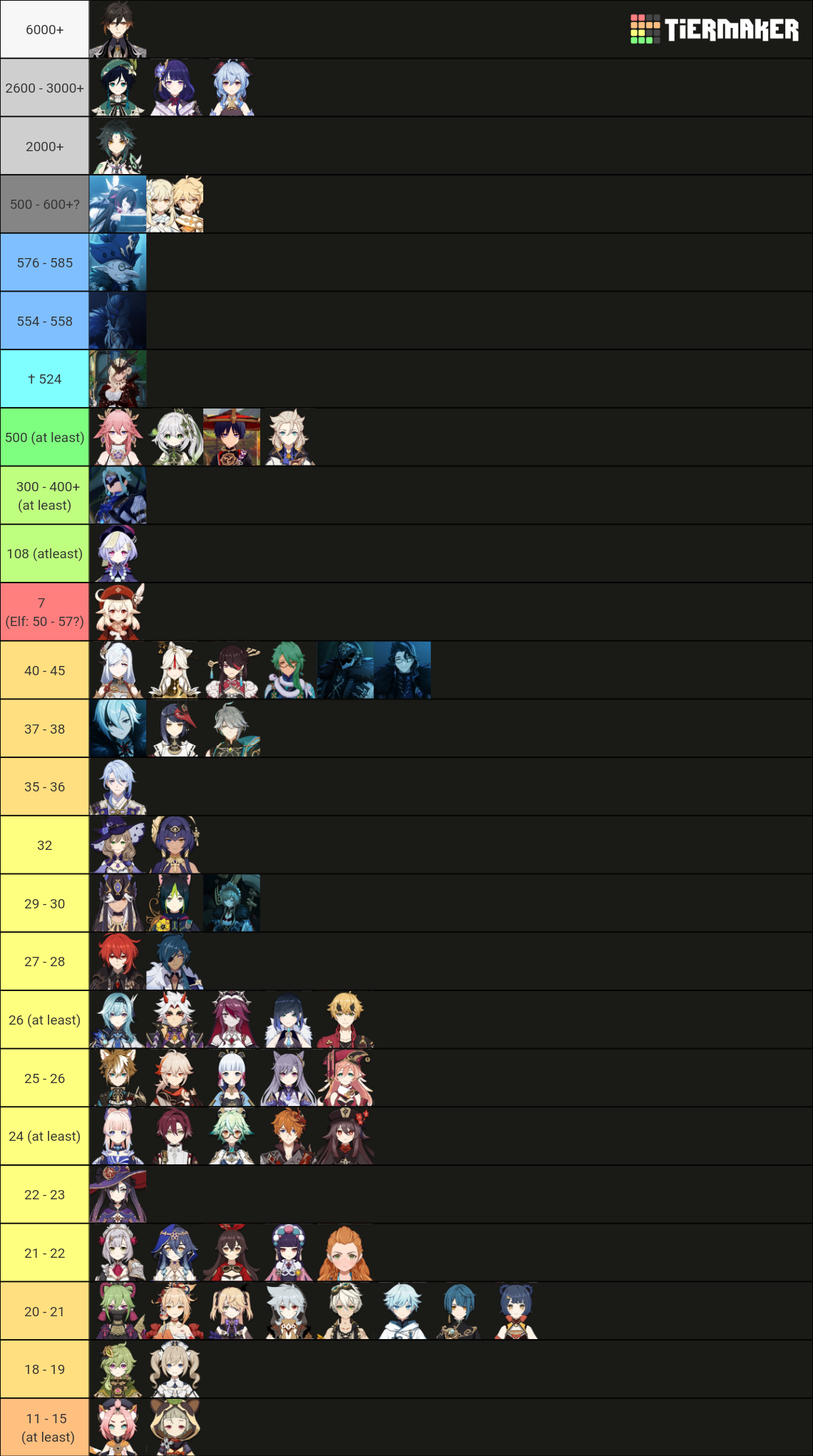 Genshin Impact | age 3.2 Tier List (Community Rankings) - TierMaker
