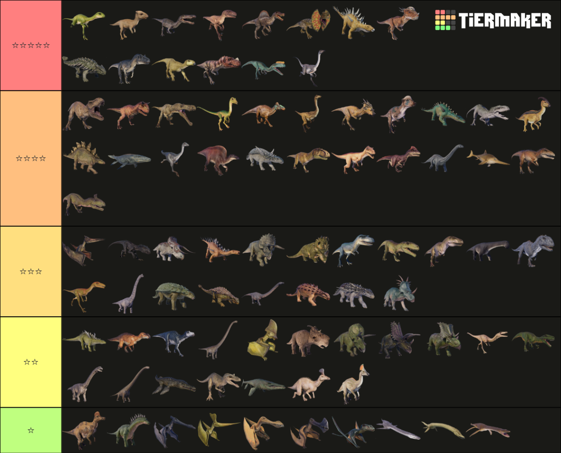 Jurassic World Evolution 2 🦕 Tier List (Community Rankings) - TierMaker