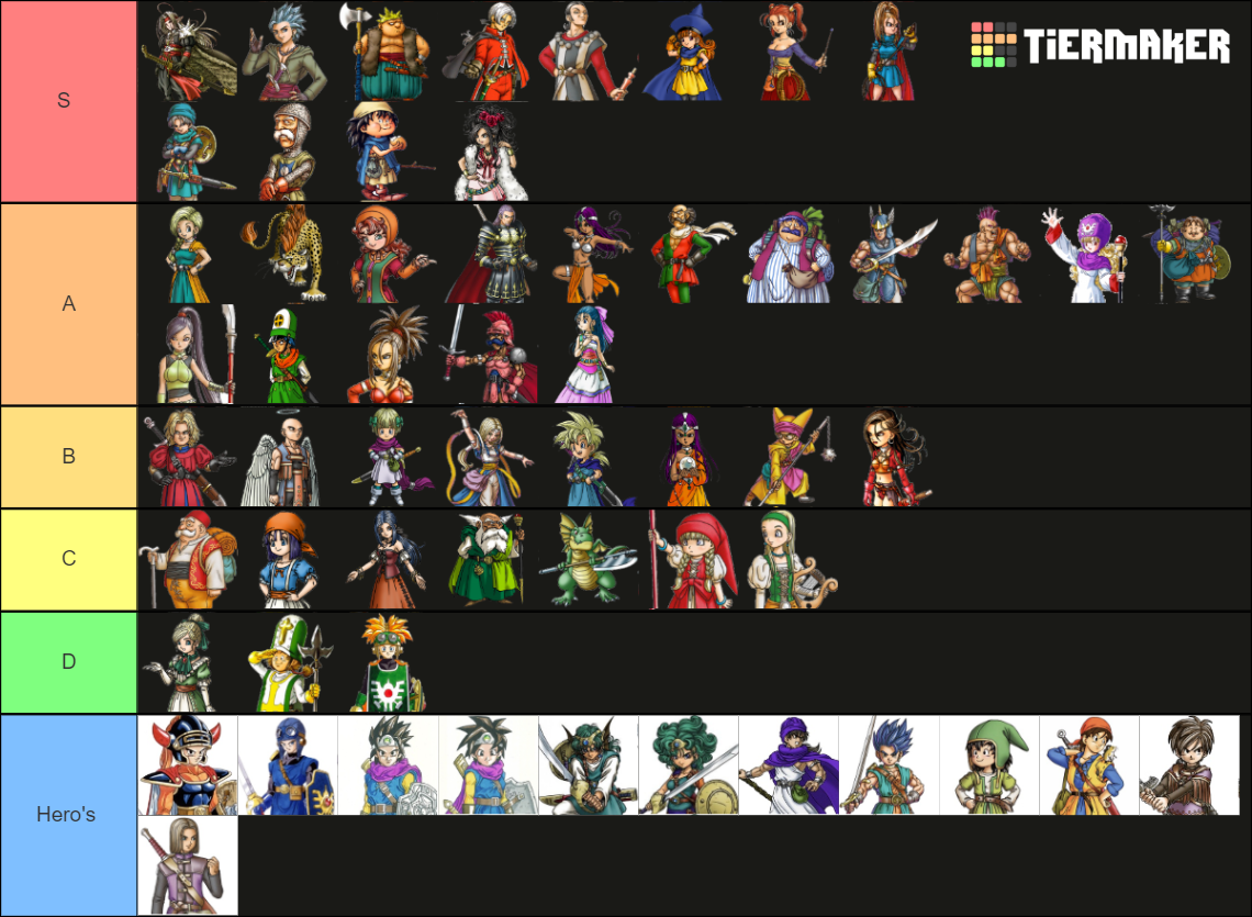 All Dragon Quest Party Members & Heroes Tier List (Community Rankings ...
