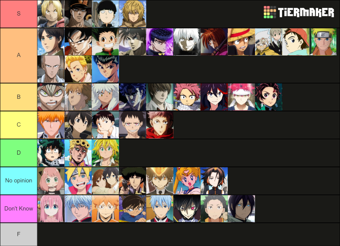 Anime MC Maker Tier List (Community Rankings) - TierMaker