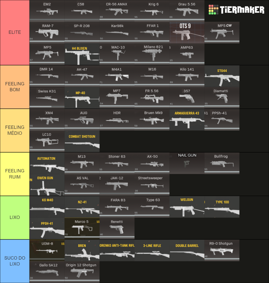 WARZONE All Weapons Ranked CW/WZ/MW Tier List (Community Rankings) - TierMaker