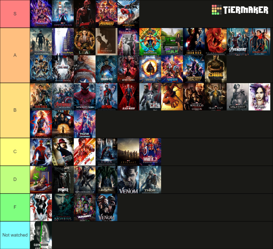 mcu - marvel cinematic multiverse Tier List (Community Rankings) - TierMaker