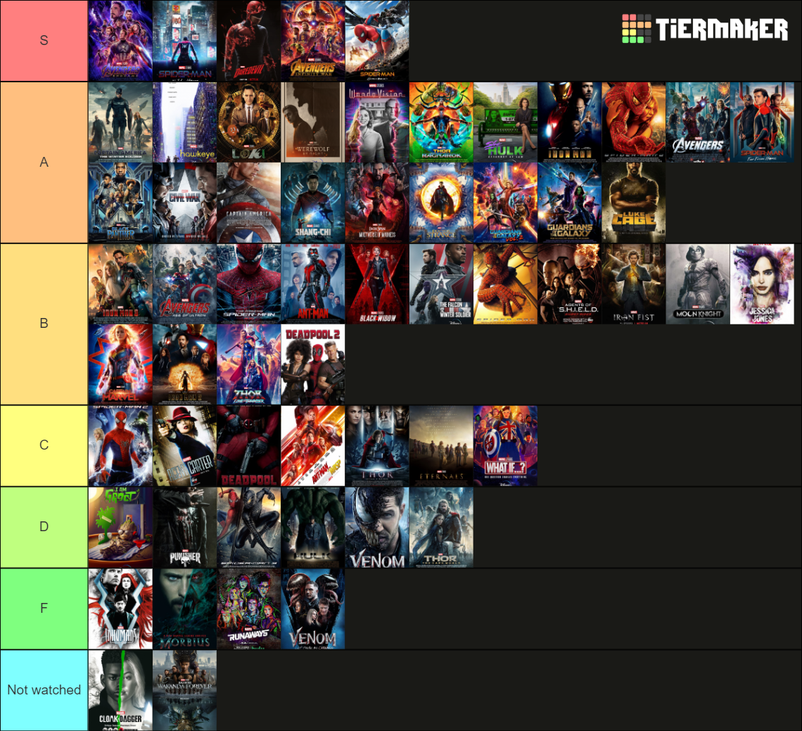 mcu - marvel cinematic multiverse Tier List (Community Rankings) - TierMaker