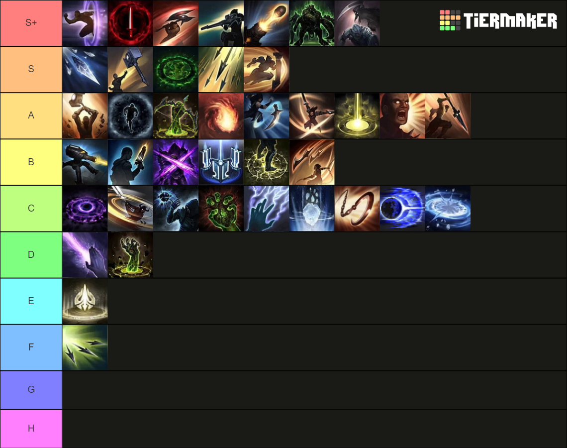 Wolcen skill Tier List (Community Rankings) - TierMaker Wolcen skill Tier List (Community Rankings) - TierMaker