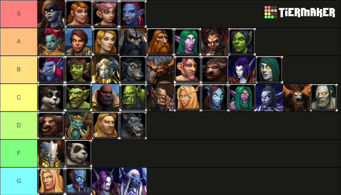 World of Warcraft all playable races f/m Tier List (Community Rankings ...
