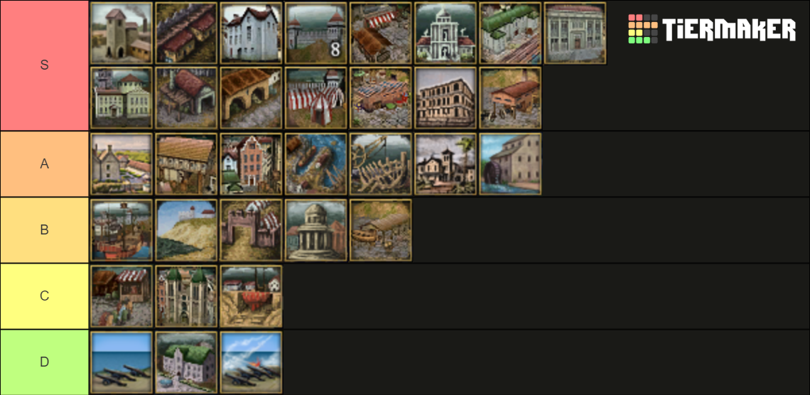 Europa Universalis IV Buildings Tier List (Community Rankings) - TierMaker