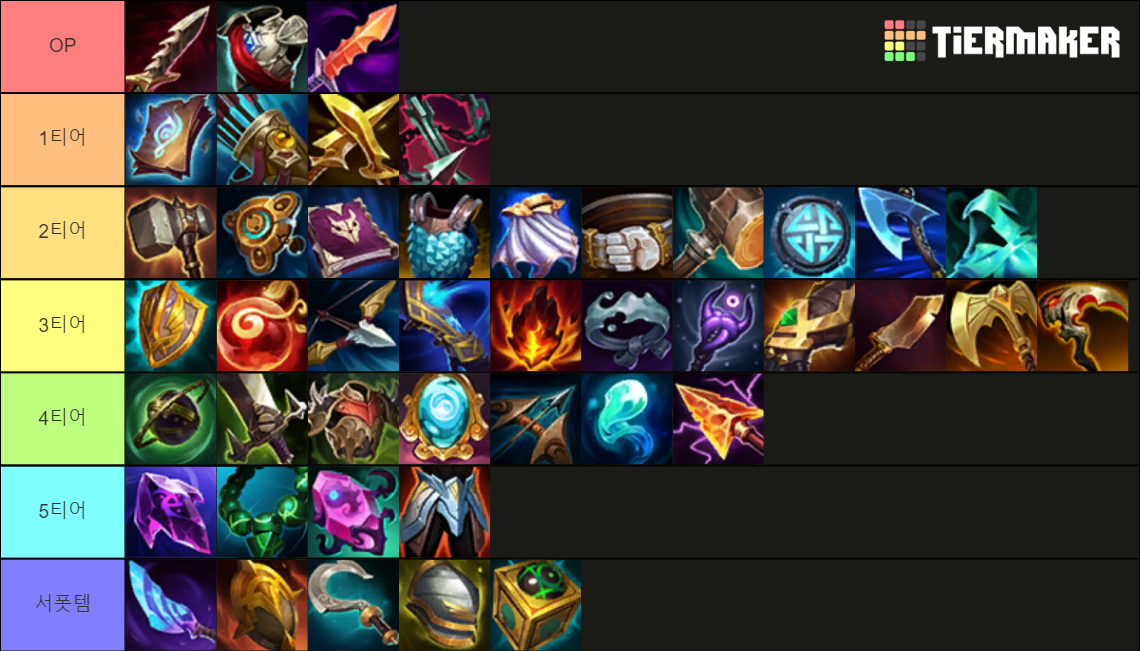 Epic Items in League of Legends (Season 14-2) Tier List (Community ...