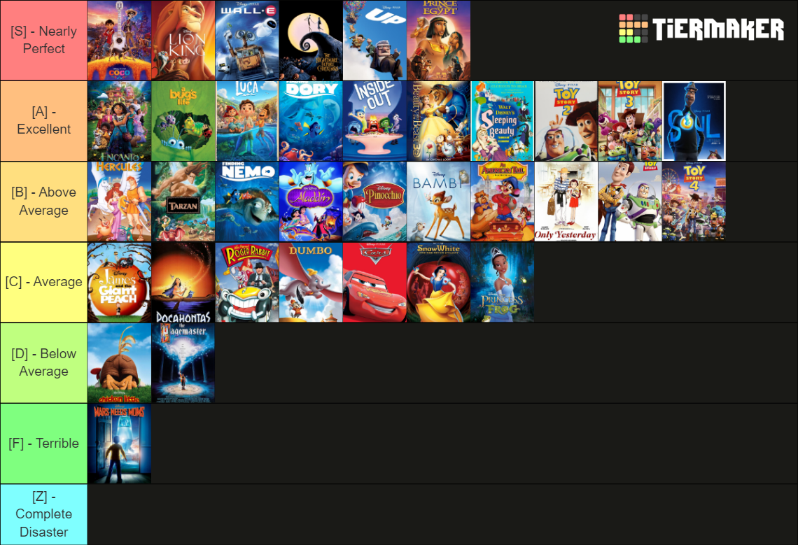 Films + TV [Disney] [Pixar] [Dreamworks] +more Tier List (Community ...