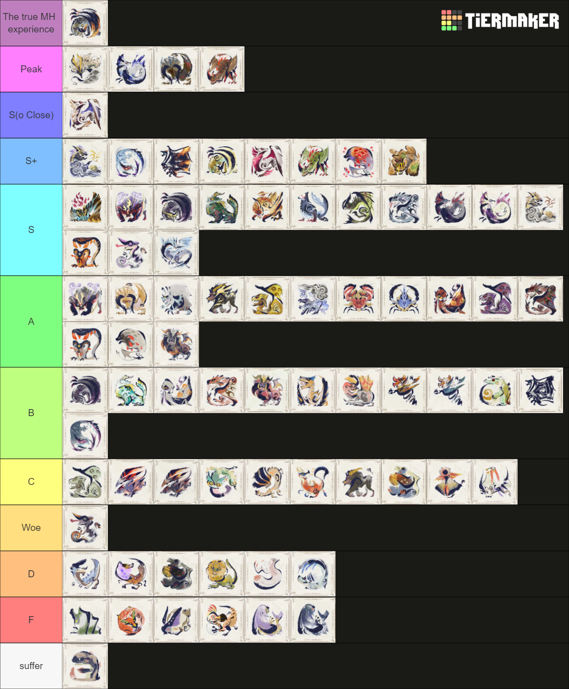 Monster hunter rise sunbreak's final roster Tier List (Community Rankings) - TierMaker