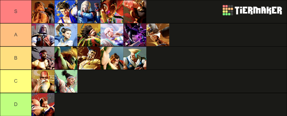 Street Fighter 6 Roster (Including Rashid) Tier List (Community ...