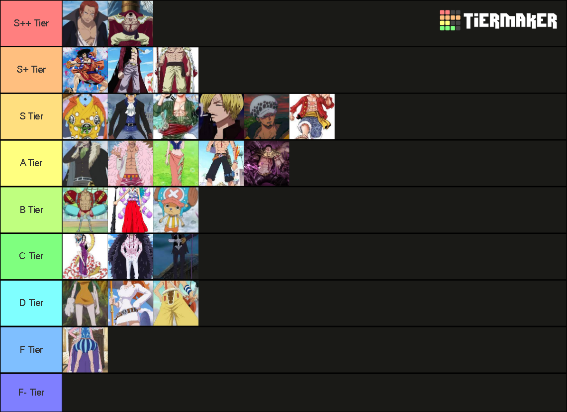 One Piece Character rank Tier List (Community Rankings) - TierMaker