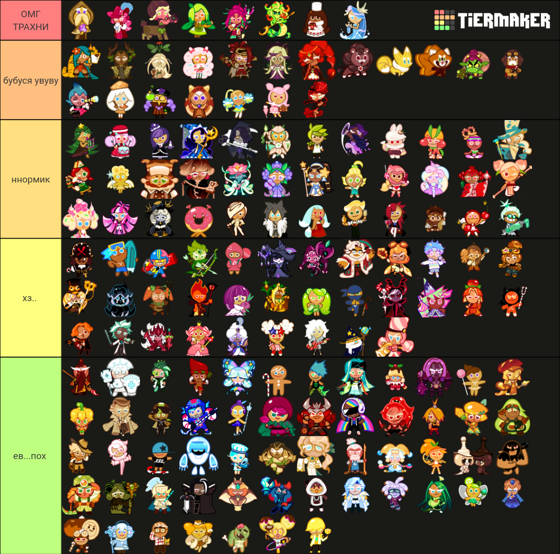 Recent Cookie Run Tier Lists - TierMaker